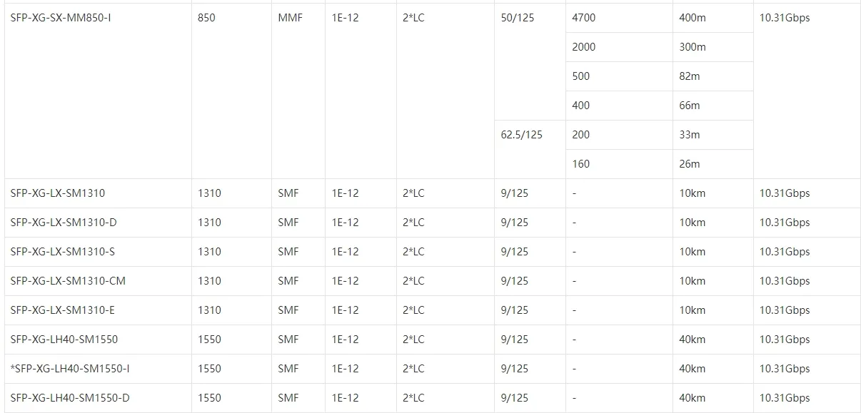 High Quality New H3c SFP-Xg-Lx-Sm1310 Module Versatile H3c Gigabit Module