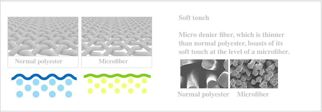 Le tissu 100% imperméable de poids léger de double couche de P pour des sports portent, écologique