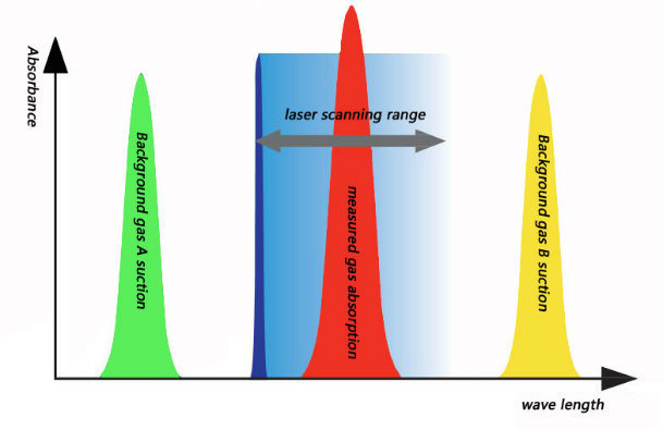 Kf200 in-Situ Laser Gas Analyzer for Cems System