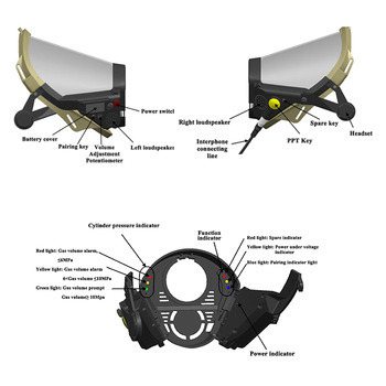 Portable Protective Powered Air Purifying Respirator Papr
