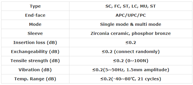 Sc - simplex προσαρμοστών οπτικών ινών μετάλλων LC για τους εξοπλισμούς δοκιμής, SGS περασμάτων ROHS