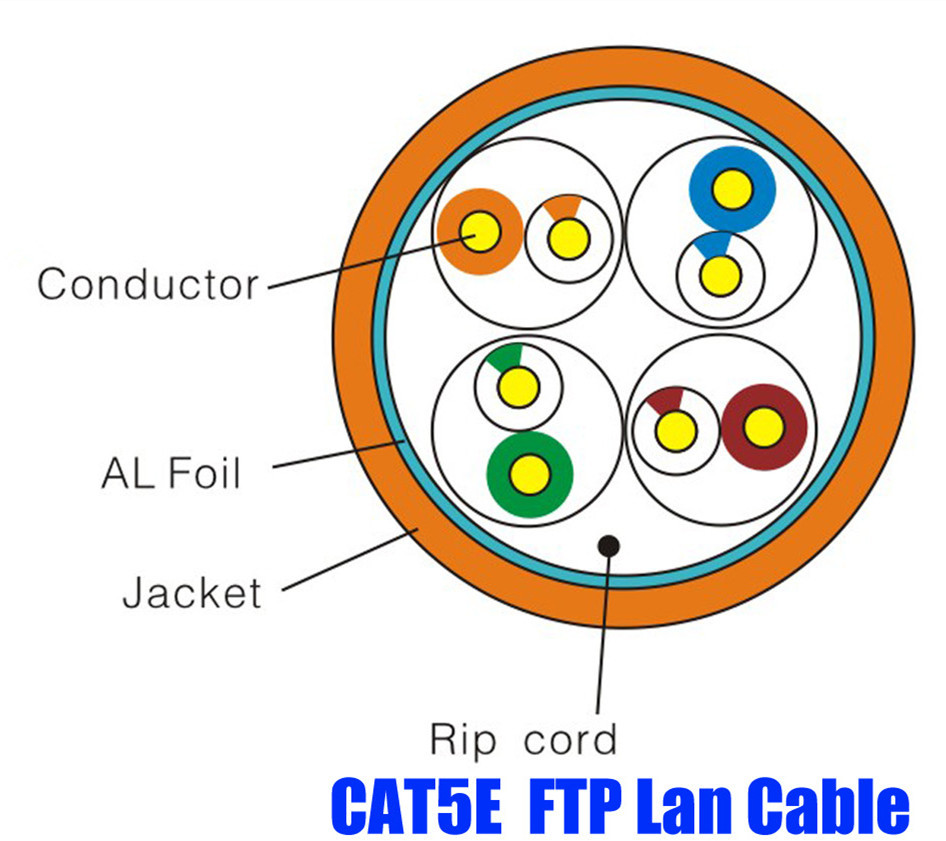 Cavo di Ethernet di categoria 5e del ftp per il sistema di cablaggio