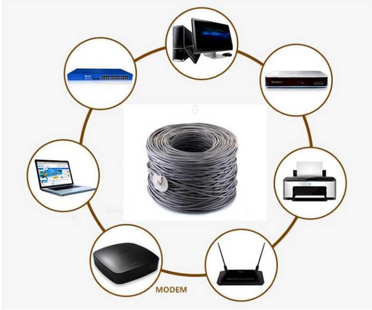 Cavo di Ethernet di categoria 5e del ftp per il sistema di cablaggio