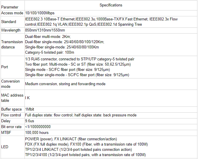10/100/1000M SFP LC SC 빠른 기가비트 광섬유 매체 변환기