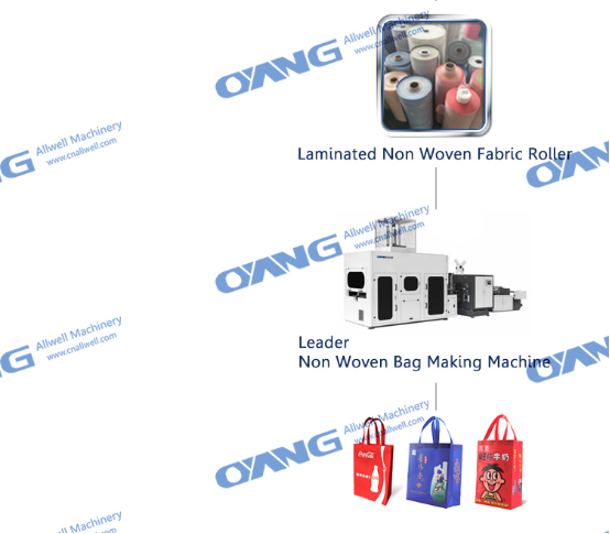 El más popular del bolso revestido no tejido automático lleno de la caja de las compras de la tela de los pp que hace la máquina con la manija