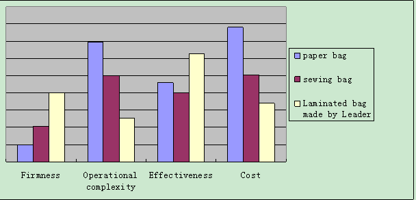 Bolso no tejido de la caja de 380 V que hace la máquina con la manija atada/la manija del lazo