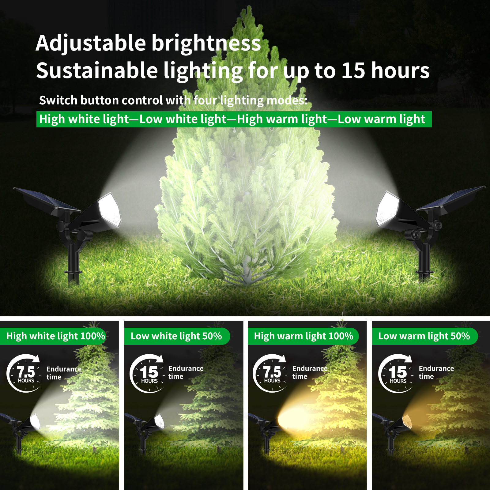26 concentratori solari del LED
