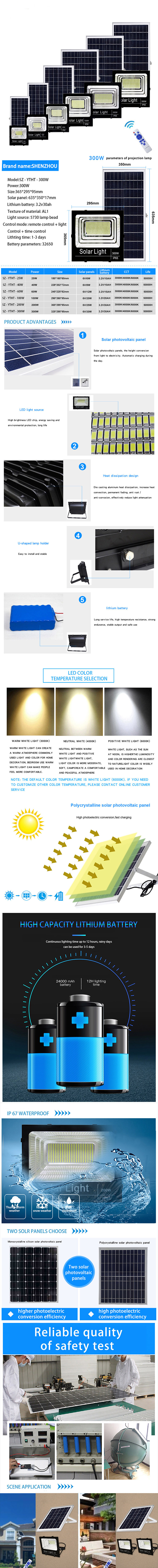 Luce nera di sicurezza LED di luce del giorno di Dimmable