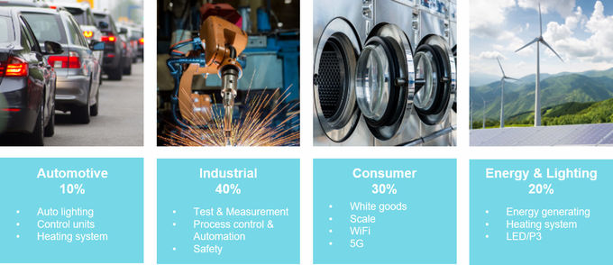 주문을 받아서 만들어진 다중층 PCB 널 HAL Rohs 표면 끝 6OZ 구리 간격