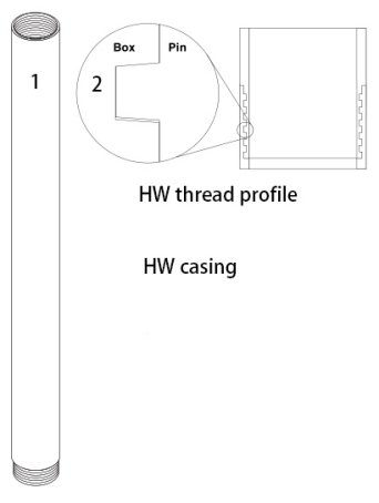 Embalagem do cabo de HW