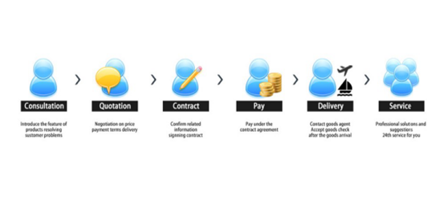 알루미늄 합금 두 배 임시 압축 공기를 넣은 액추에이터, AT-DA83 조밀한 압축 공기를 넣은 액추에이터