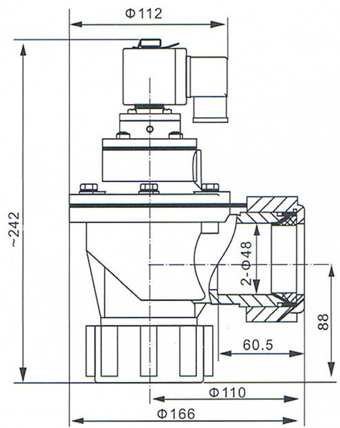 1,5