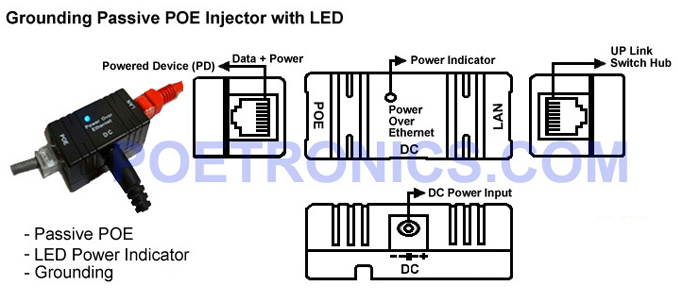 Ponto de entrada ADAPTER/COMBINER (diodo emissor de luz) POE-IJ805-B (preto)