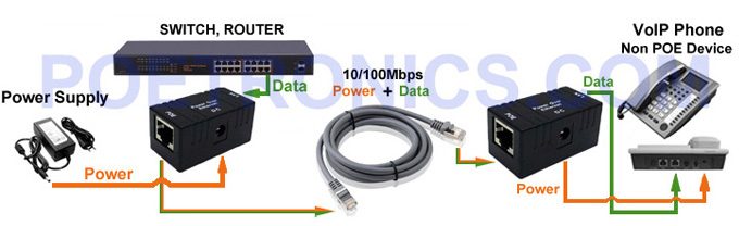 Ponto de entrada ADAPTER/COMBINER (diodo emissor de luz) POE-IJ805-B (preto)