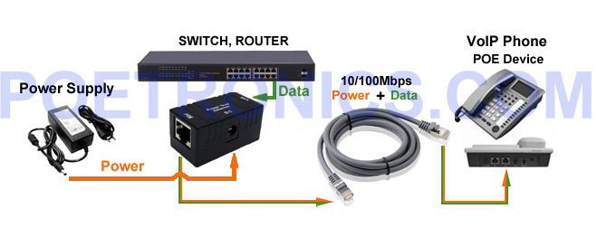 Ponto de entrada ADAPTER/COMBINER (diodo emissor de luz) POE-IJ805-B (preto)