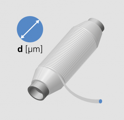 b2ap3_thumbnail_Thread-Diameter.png