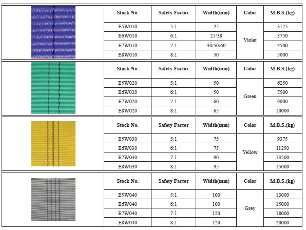 100% Polyester Webbing Sling Material