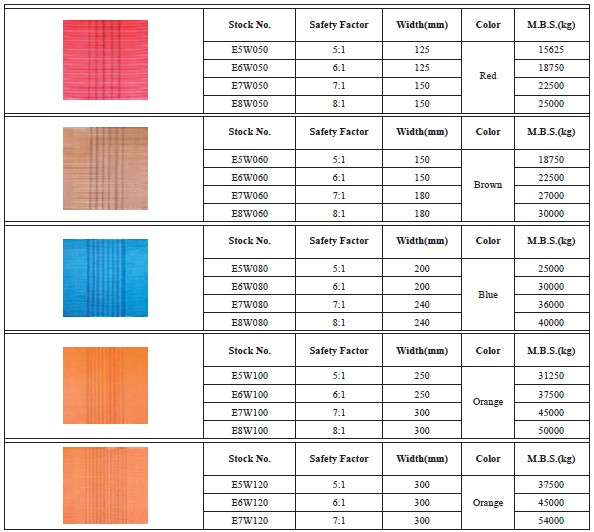 100% Polyester Webbing Sling Material