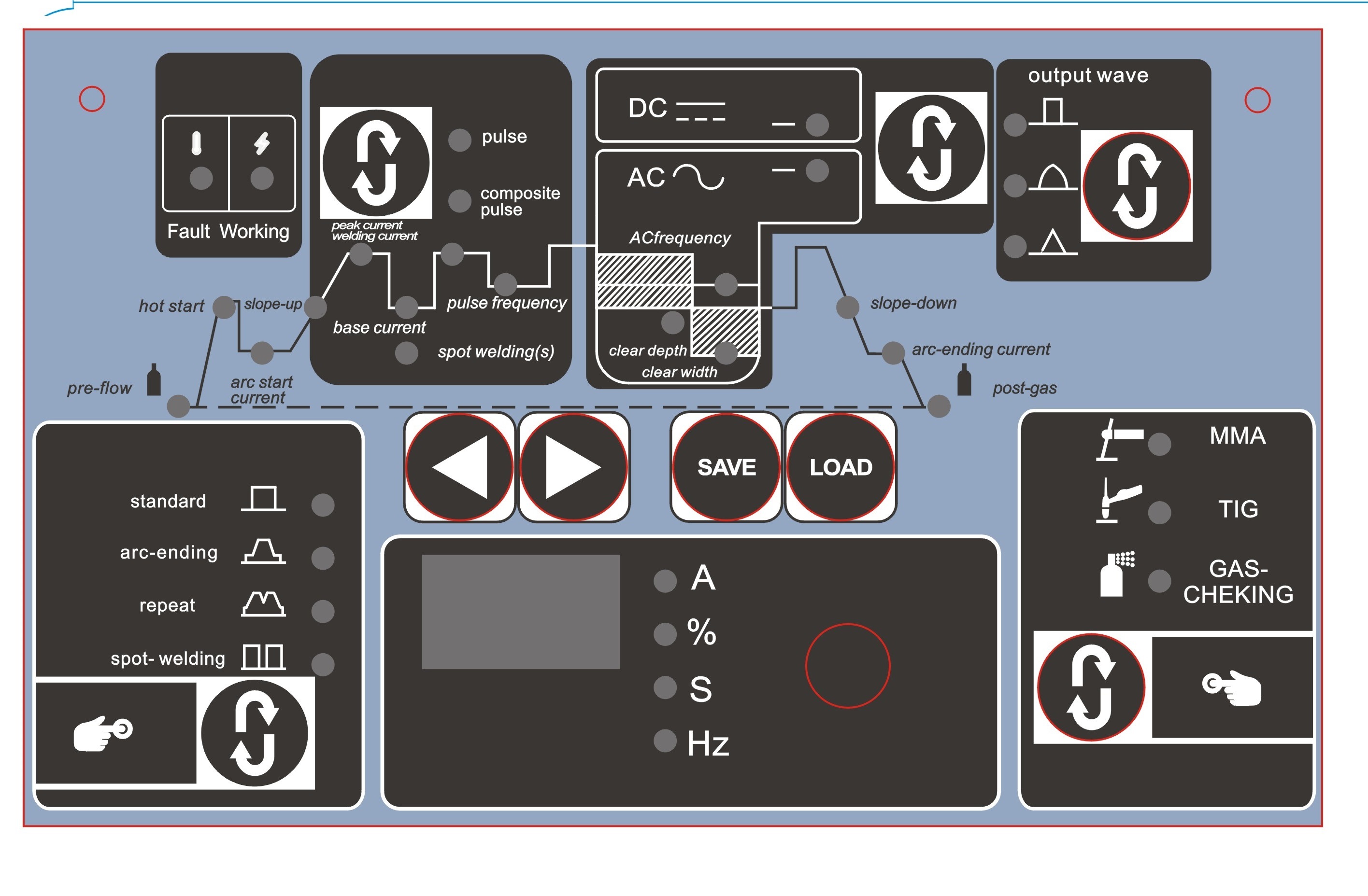 Saldatrice di impulso ACDC TIG 250 dell'invertitore con il Muttahida Majlis-E-Amal di TIG di saldatura di alluminio