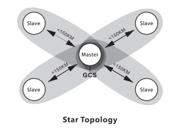 V31pro D80 is suitable for long-distance reconnaissance drone, transmitting stable and high-definition images with 80km