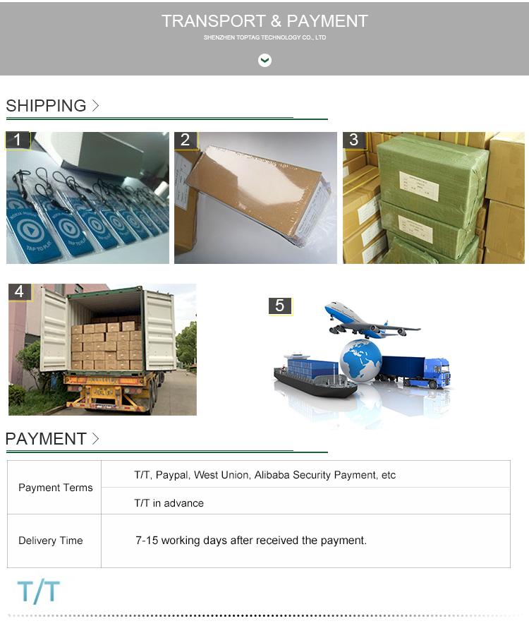 Bate-papo do fornecedor do contato agora! A melhor carteira de venda Rfid que obstrui o cartão/HF Rfid que obstrui o cartão