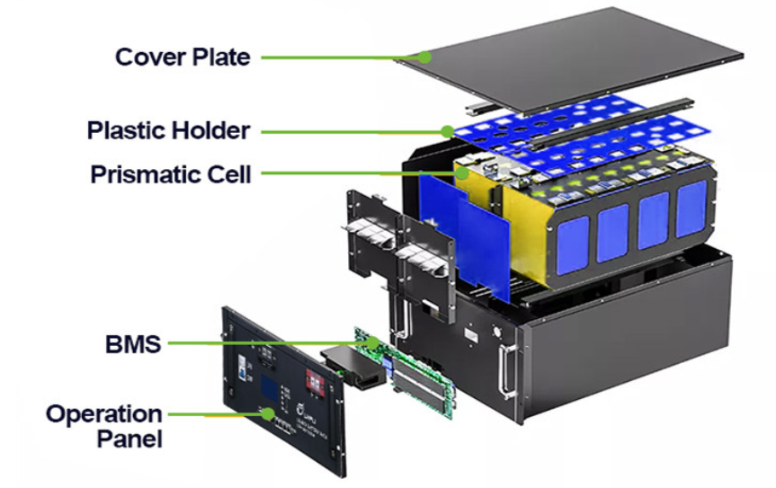 150AH Lithium iron battery/rack battery/embedded battery/energy storage battery/Electricity storage