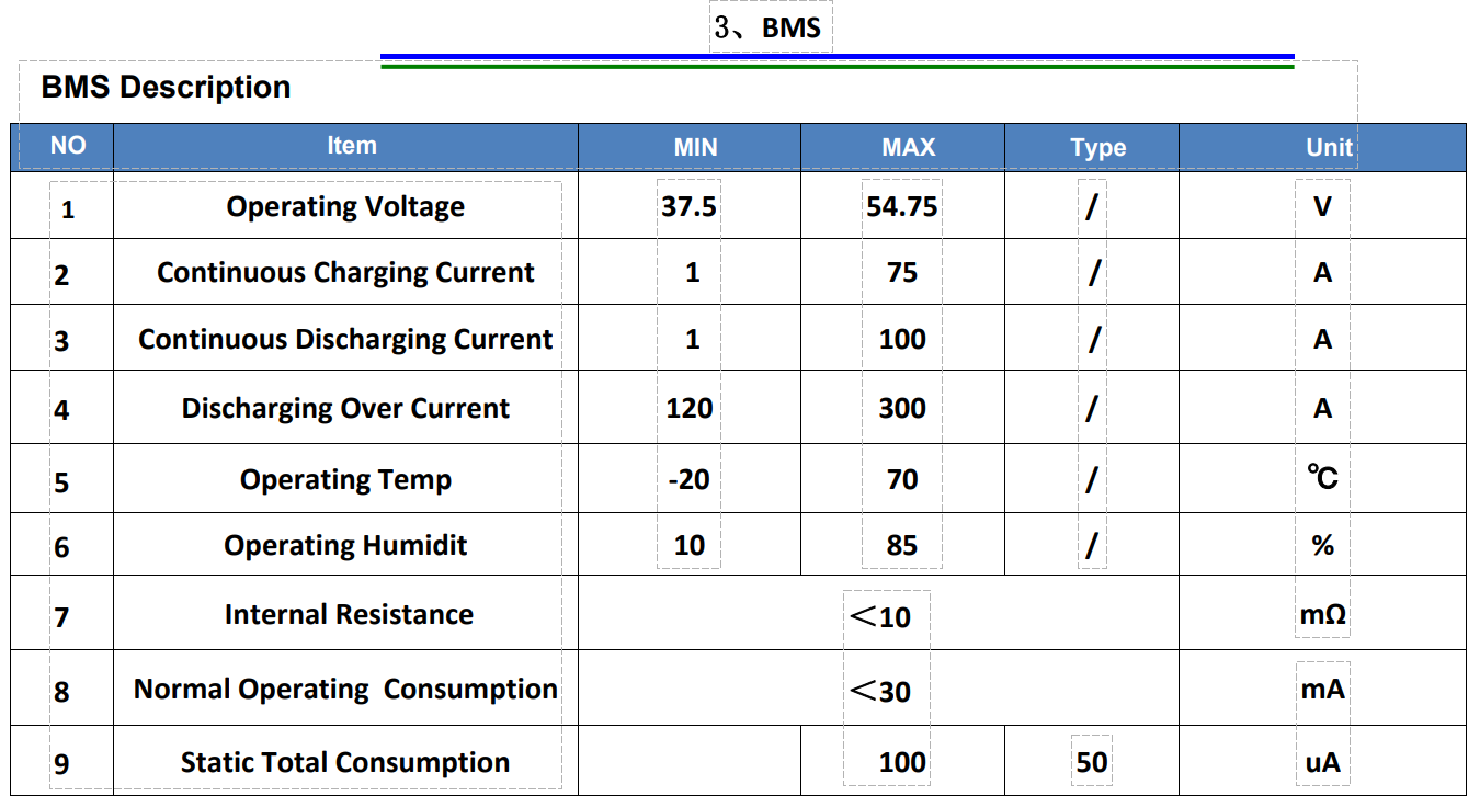 150AH Lithium iron battery/rack battery/embedded battery/energy storage battery/Electricity storage