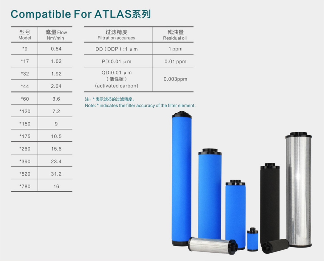 Atlas Series *9 Air Filter - Front View