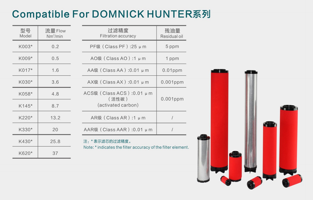 ATS Precision Filter Element for Domnick Hunter Systems - Front View