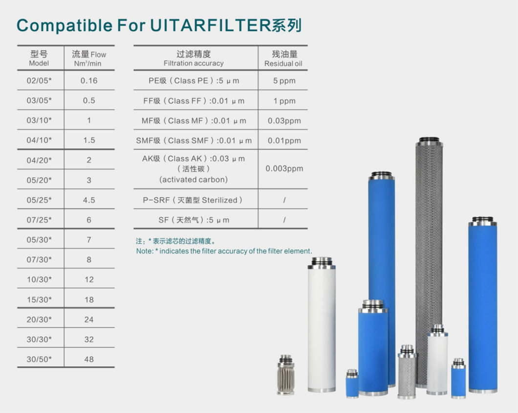 UITARFILTER replacement filter showing construction details