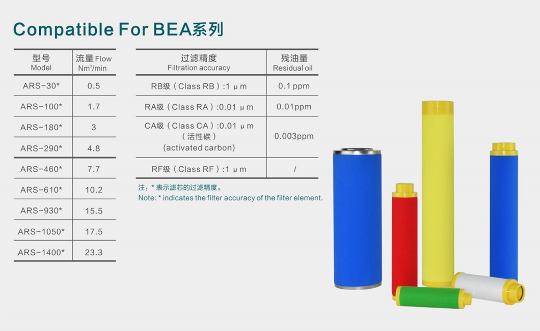 Compressor air filter product overview showing complete unit