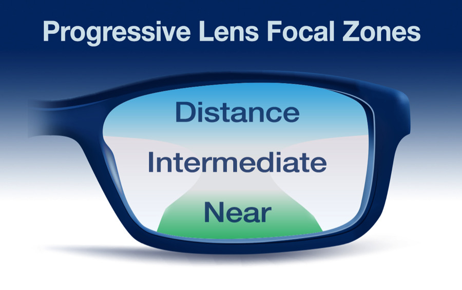 Progressive 1.56 Semi Finished Lens Blanks UV420 Protection Anti Blue ...