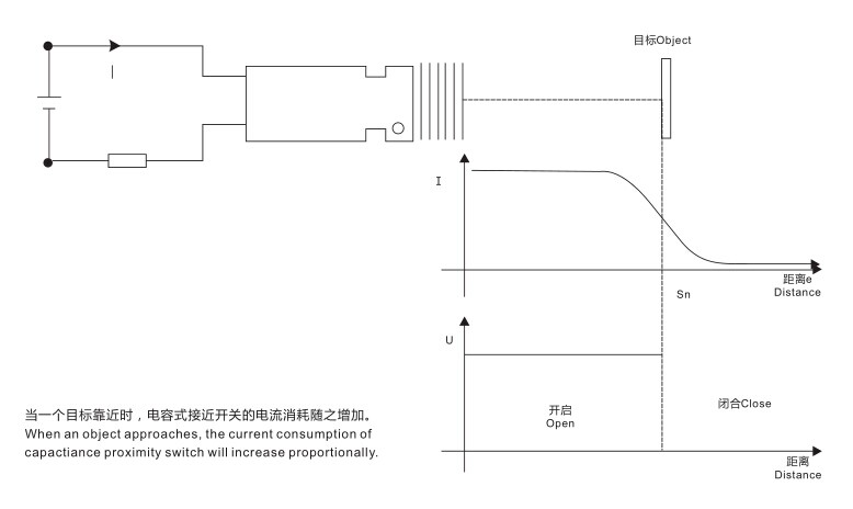 CM12 ramano le coperture NPN PNP NESSUN NC IP54 DC6 - sensore di prossimità capacitivo 36V