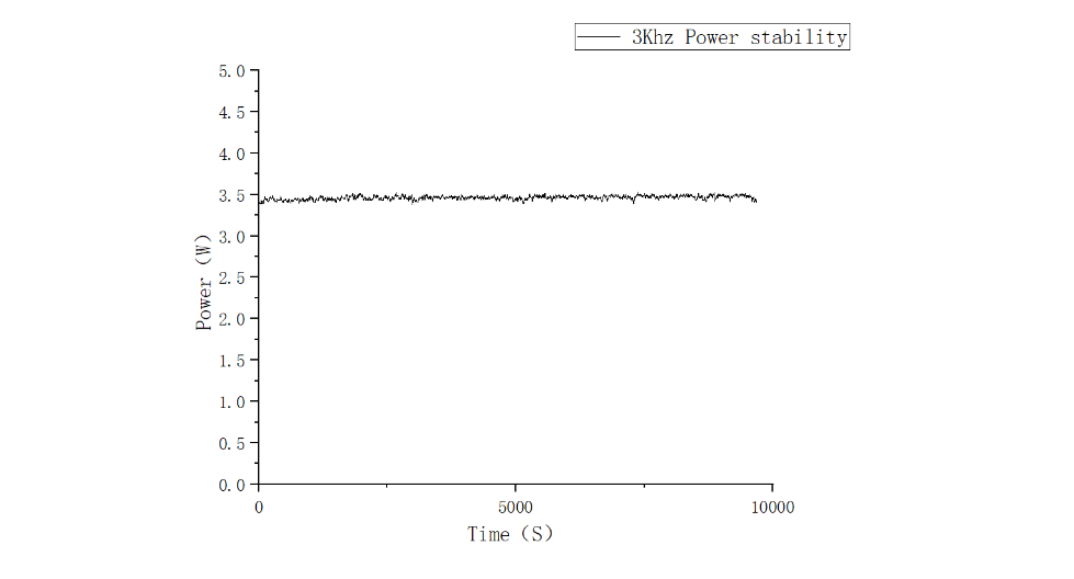 Water-Cooled Nanosecond Long Pulse Laser for Continuous and Pulsed Output in Industrial Laser Applications 2