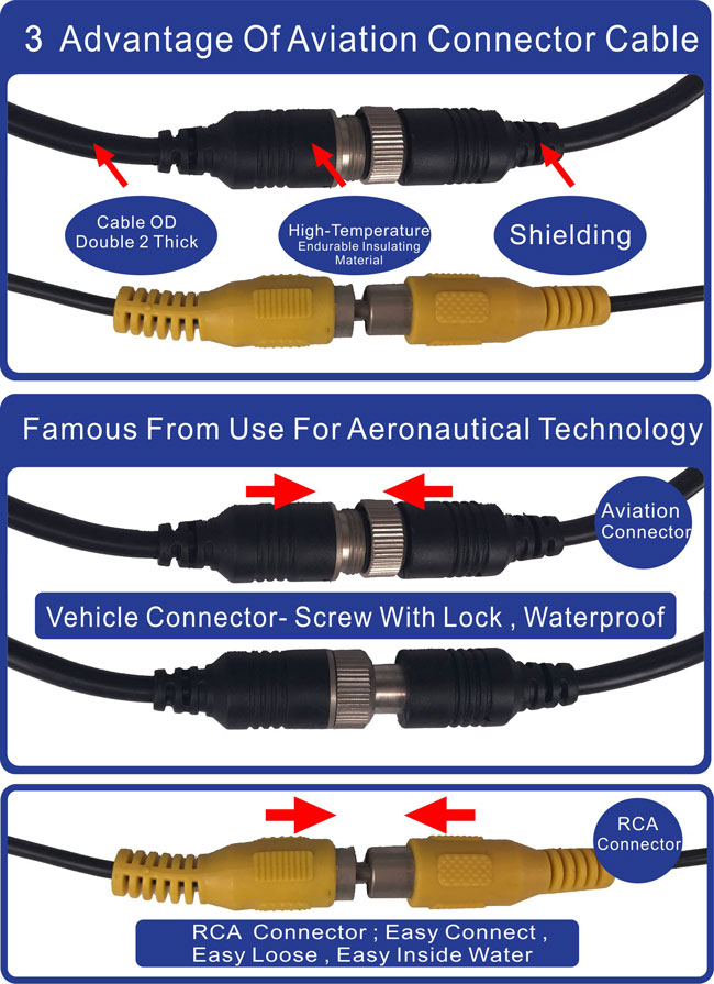 Kabel des Rückkameraminilärms 8p