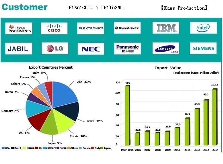 Transformador de SMT de Ethernet del Magnetics LP1102NL 10/100Base-T del Lan de H1601CG