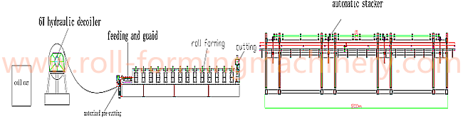 22 Formstationen, Dach-Rolle, die Maschine für 0.25mm-0.8mm Farbstahl und galvanisierten Stahl bilden