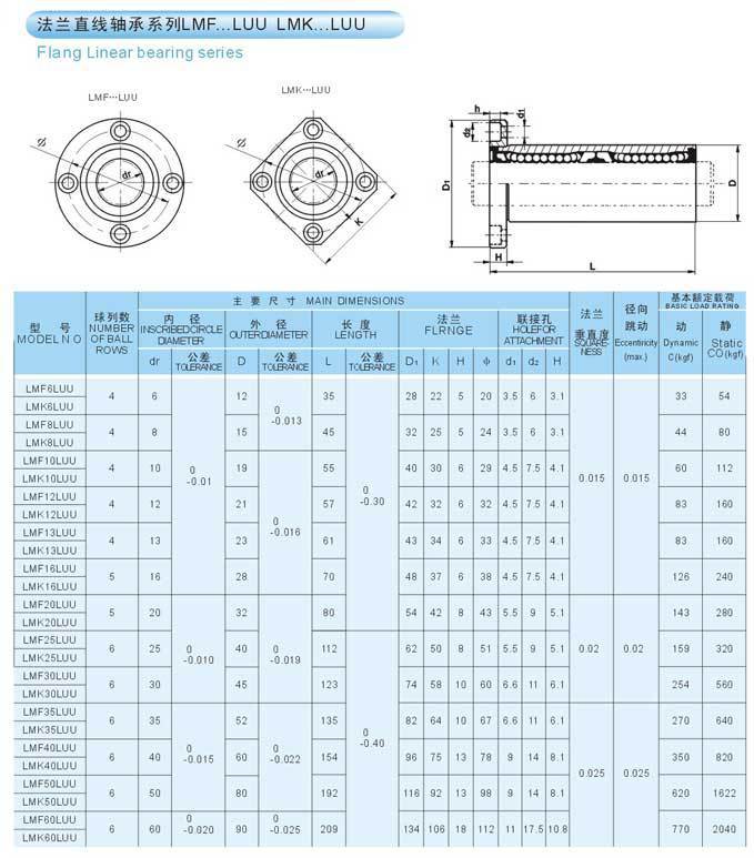 Удлините движение Seriers фланца линейное нося LMK20LUU частей машины CNC