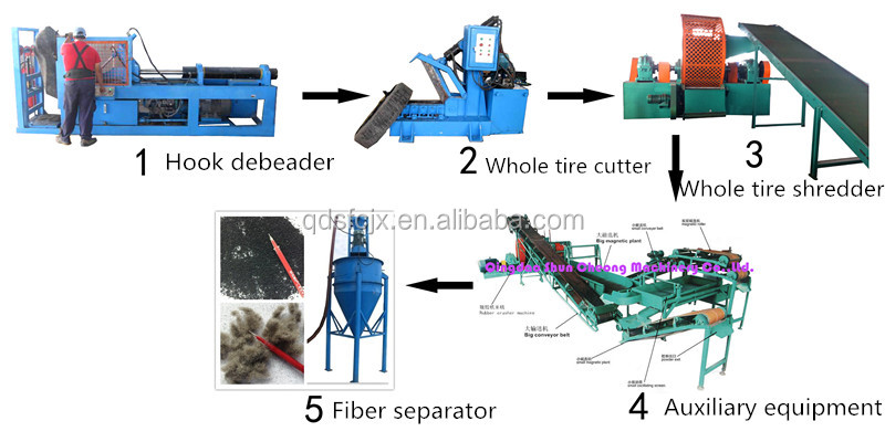 High quality rubber crusher/cracker mill for tyre recycling line for making rubber powder in china factory with CE certificate