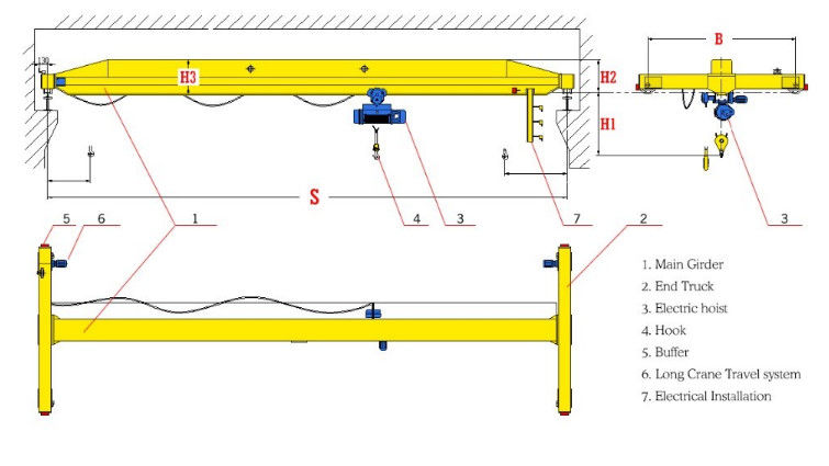Einzelner Träger obenliegender Crane With Eleltric Hoist, industrielle Brückenkräne mit 5~20 T