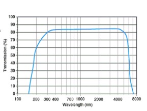 사파이어, 사파이어 광학적인 창에 의하여 덮기를 위한 지도된 epi 준비되어 있는, 광학 유리 렌즈를 위한 4inch C 축선 사파이어 웨이퍼