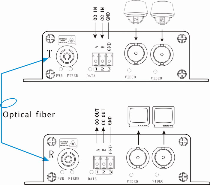 2 vidéo de la Manche AHD/CVI/TVI au convertisseur de fibre avec 1 fermeture de contact de ch par l'intermédiaire de l'émetteur 20Km de fibre du mode 1single