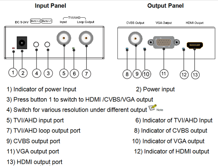 vidéo de 1-Channel AHD CVI TVI au convertisseur d'Ethernet