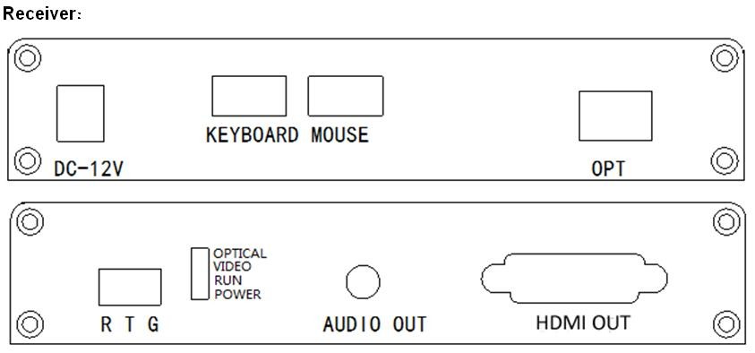 Convertisseur audio numérique analogique 4 canaux, convertisseur vidéo HDMI sur fibre