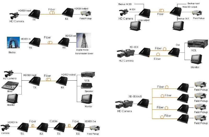 émetteur-récepteur optique de fibre de 4 canaux IDS avec des données, audio externe, Ethernet