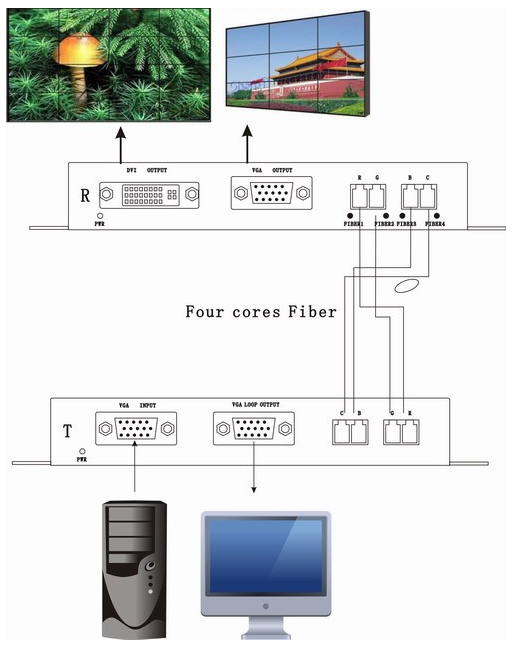 Audio audio NUMÉRIQUE du multiplexeur 1CH de la vidéo de convertisseur optique de fibre de VGA/VGA + données + port de fibre. Fibre simple
