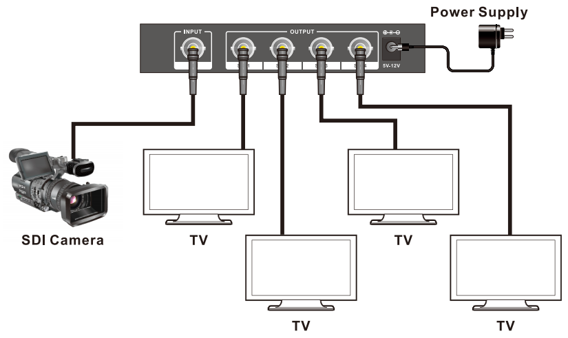 diviseur de 1x4 3G-SDI - diviseur visuel - 4 x 3G-SDI