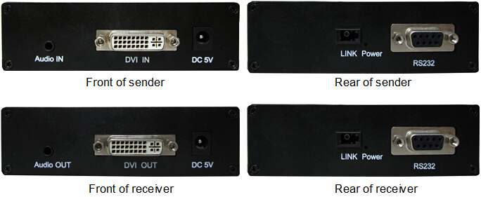 HDMI non comprimé au convertisseur RS232 1080P audio de fibre aucune perte
