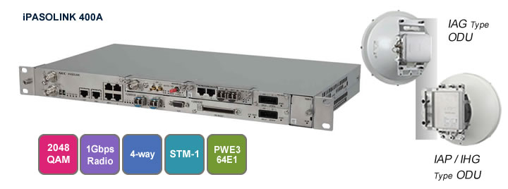 iPASOLINK 400a