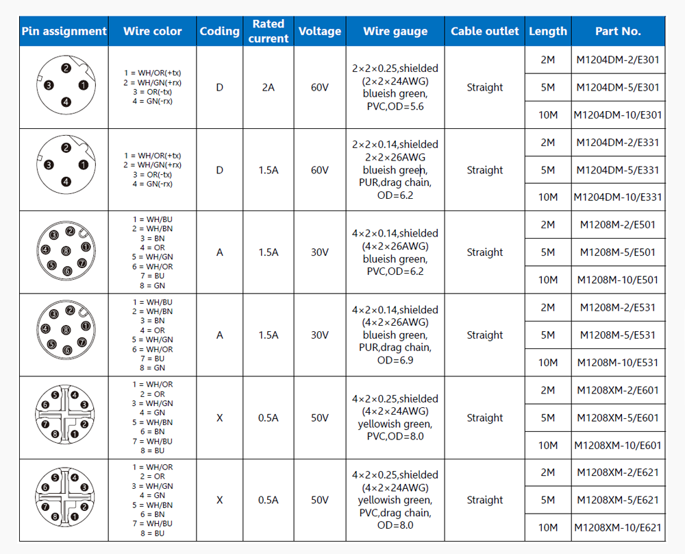 M12 Connector technical drawing